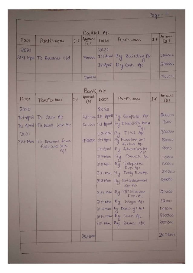 Accountancy Project of Class 12, | PDF