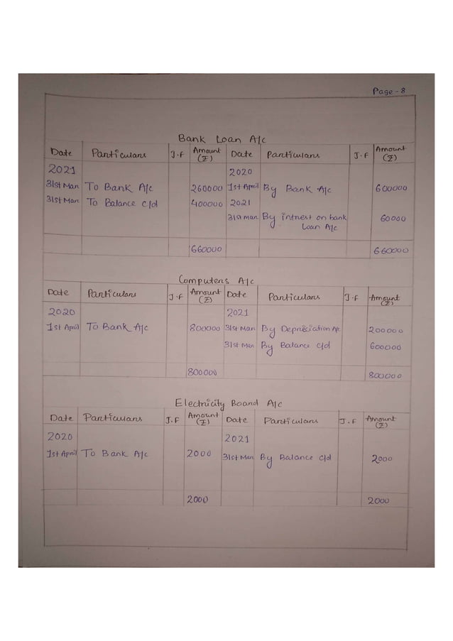 Accountancy Project of Class 12, | PDF