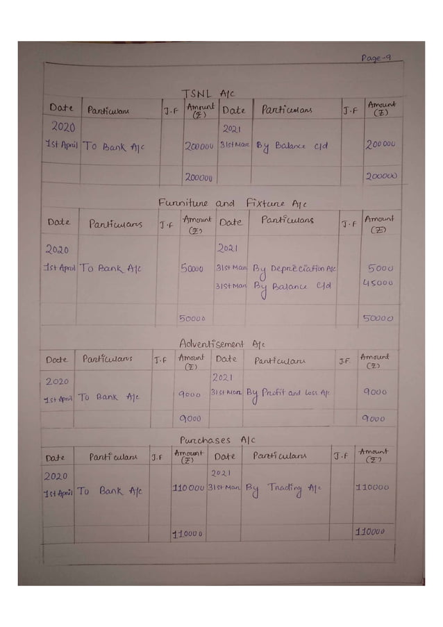 Accountancy Project of Class 12, | PDF