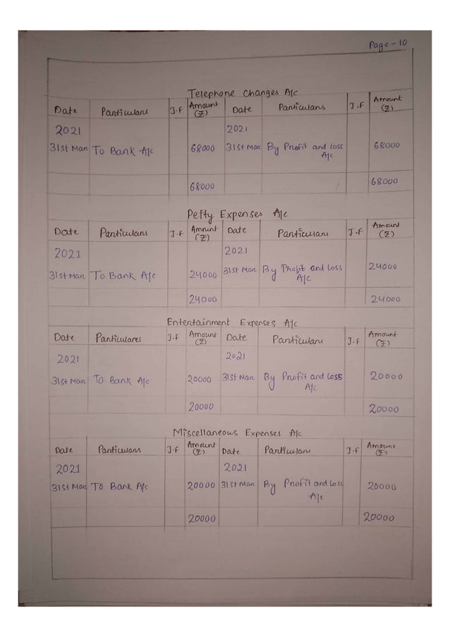 Accountancy Project of Class 12, | PDF