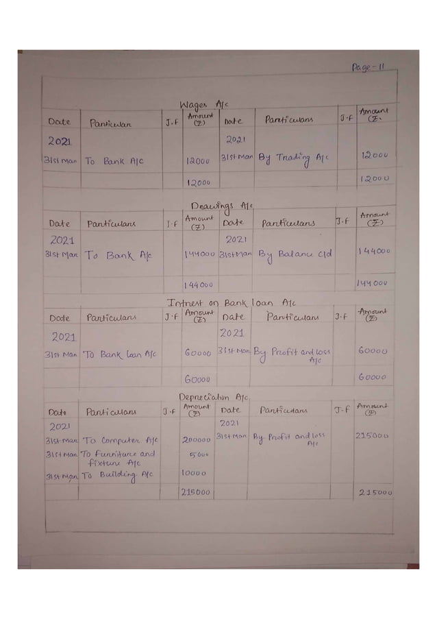 Accountancy Project of Class 12, | PDF