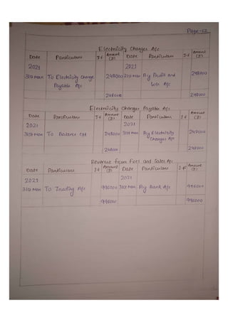 Accountancy Project of Class 12, | PDF | Free Download