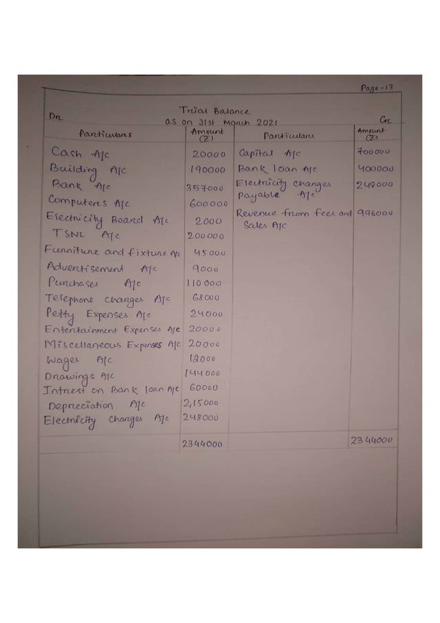 Accountancy Project of Class 12, | PDF