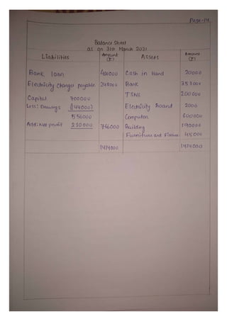 Accountancy Project of Class 12, | PDF