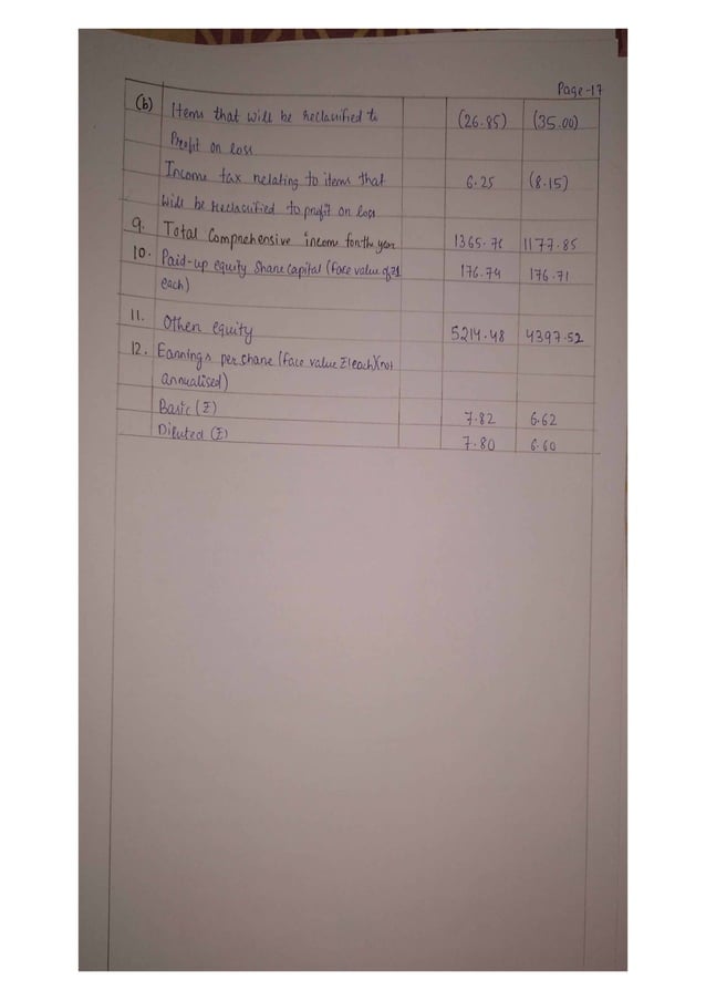 Accountancy Project of Class 12, | PDF