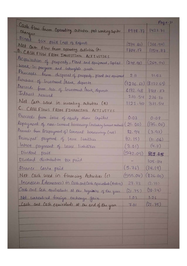 Accountancy Project of Class 12, | PDF