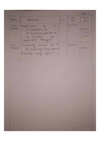 Accountancy Project of Class 12, | PDF