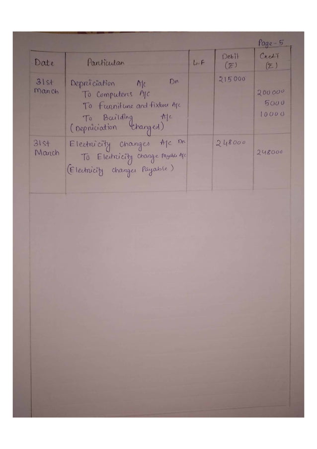 Accountancy Project of Class 12, | PDF