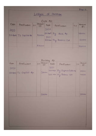 Accountancy Project of Class 12, | PDF
