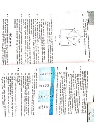same important physics questions | PDF