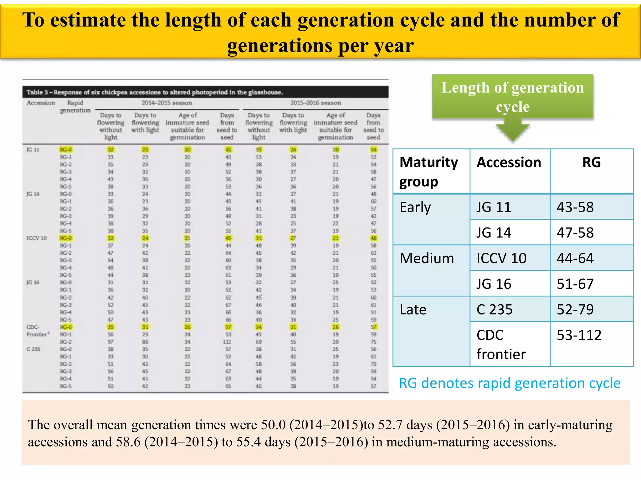 Speed Breeding for crop improvement | PPTX