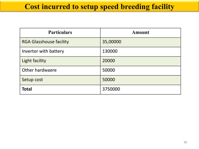 Speed Breeding for crop improvement | PPTX | Agriculture | Industries