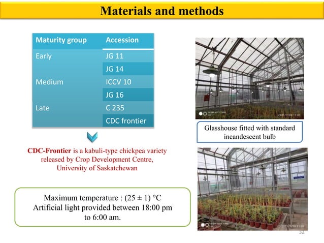 Speed Breeding for crop improvement | PPTX | Agriculture | Industries