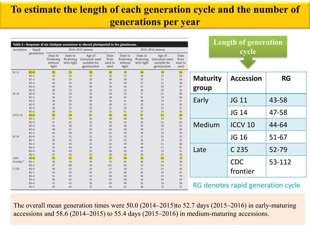 Speed Breeding for crop improvement | PPTX | Agriculture | Industries
