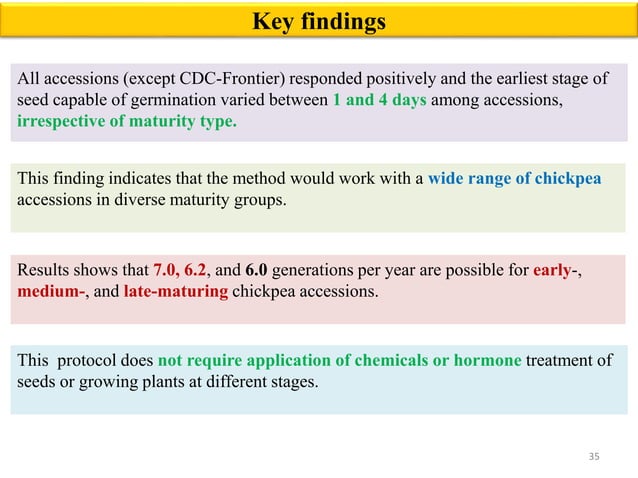Speed Breeding for crop improvement | PPTX | Agriculture | Industries