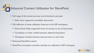 DocSet.ECM - Integrated Document Management for SAP and SharePoint | PPT
