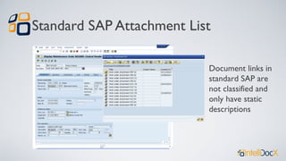 DocSet.ECM - Integrated Document Management for SAP and SharePoint | PPT