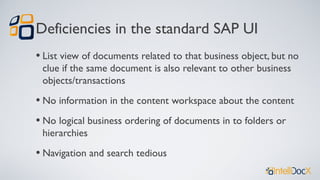 DocSet.ECM - Integrated Document Management for SAP and SharePoint | PPT