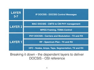 A very quick introduction to HFC, DOCSIS 3.0 and 3.1 | PDF