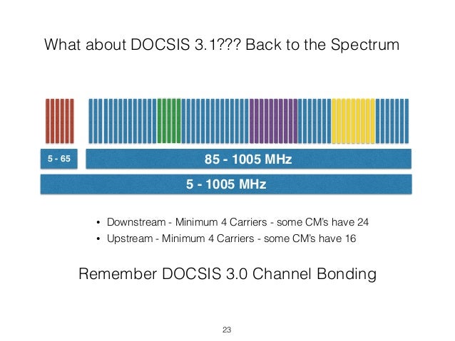 A very quick introduction to HFC, DOCSIS 3.0 and 3.1