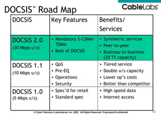 Docsis overview | PPT