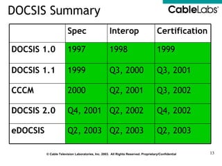 Docsis overview | PPT