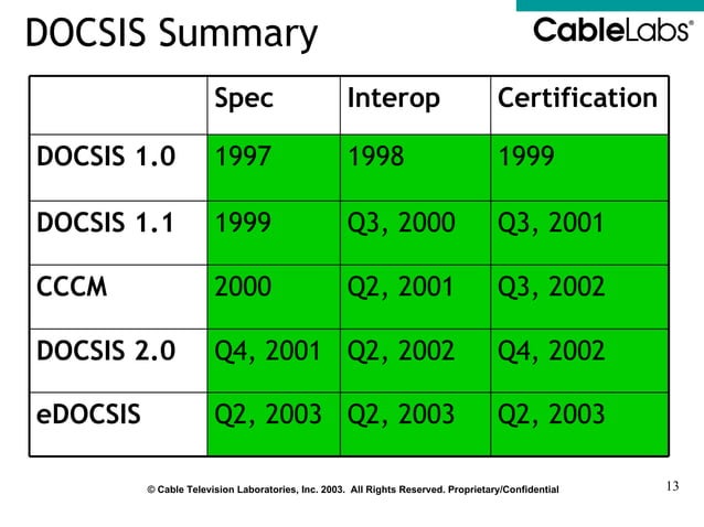 Docsis overview | PPT