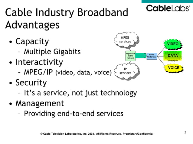 Docsis overview | PPT