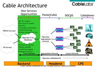 Docsis overview | PPT