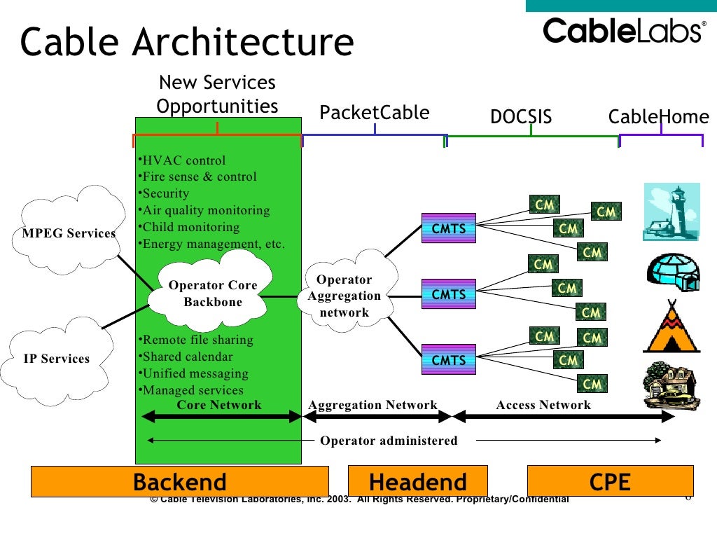 Docsis overview