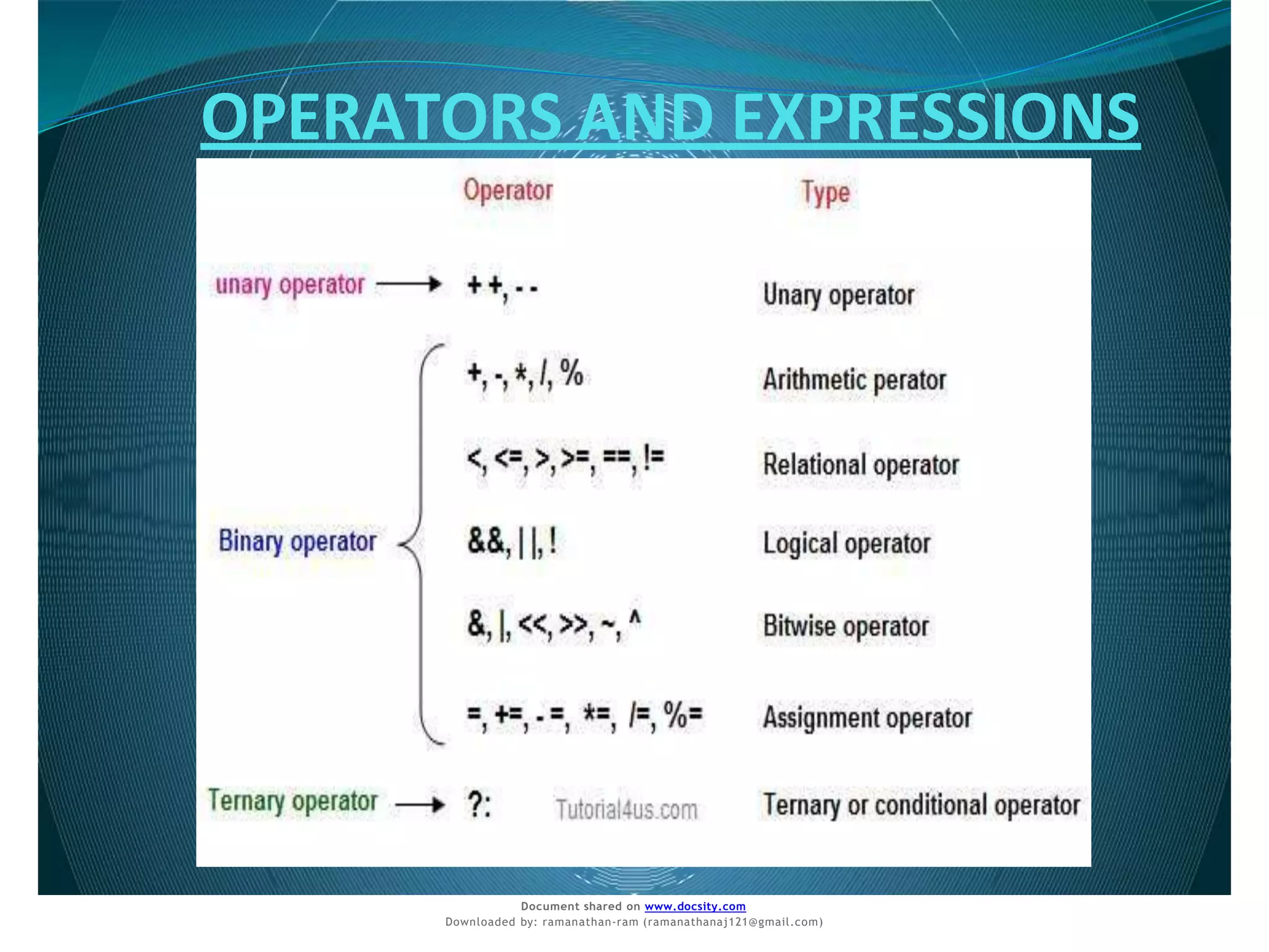 docsity-java-programming-ppt-1.pptx