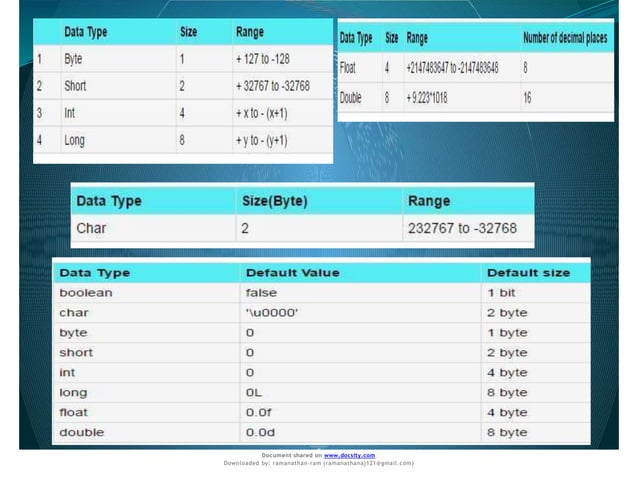 Docsity Java Programming Ppt 1pptx Programming Languages Computing