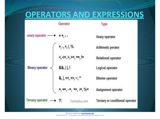 docsity-java-programming-ppt-1.pptx | Programming Languages | Computing