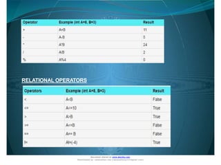 docsity-java-programming-ppt-1.pptx | Programming Languages | Computing