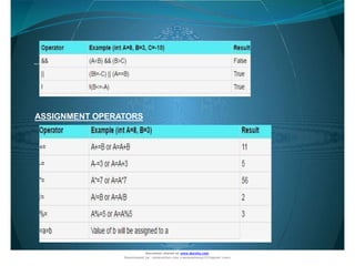 docsity-java-programming-ppt-1.pptx | Programming Languages | Computing