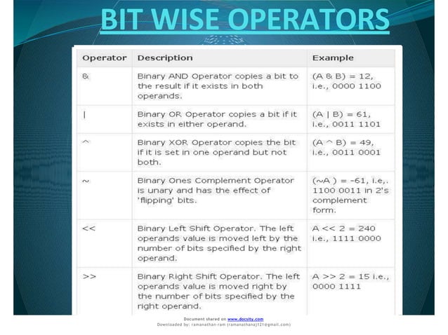 Docsity Java Programming Ppt 1pptx Programming Languages Computing