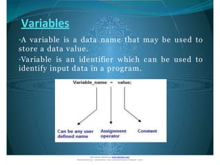 docsity-java-programming-ppt-1.pptx | Programming Languages | Computing