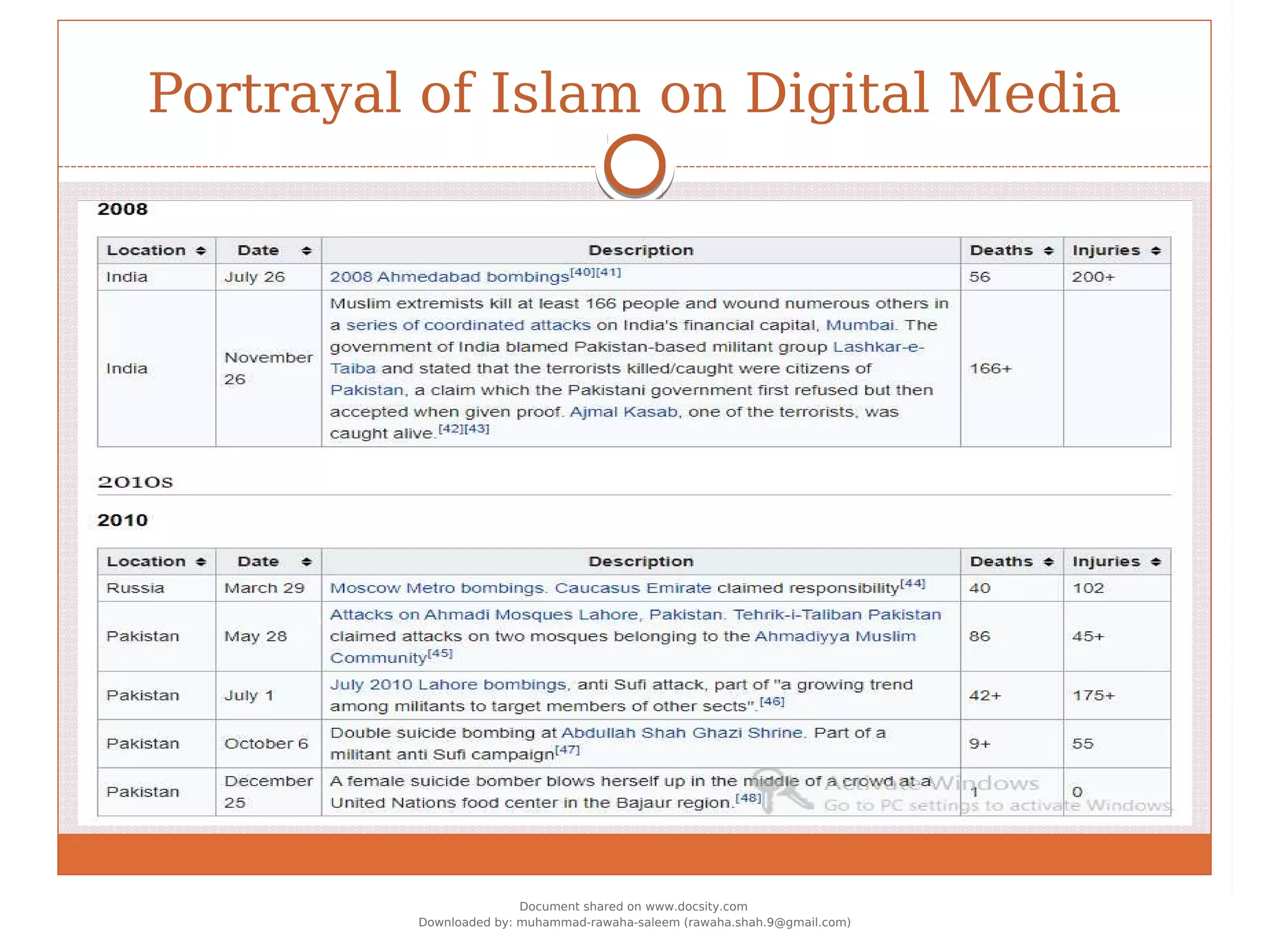 Portrayal of Islam on Media | PPT