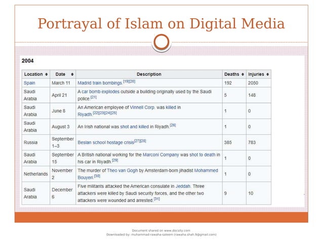 Portrayal of Islam on Media | PPT