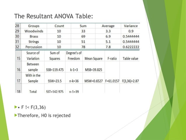 docsity-role-of-anova-in-music_00001.ppt