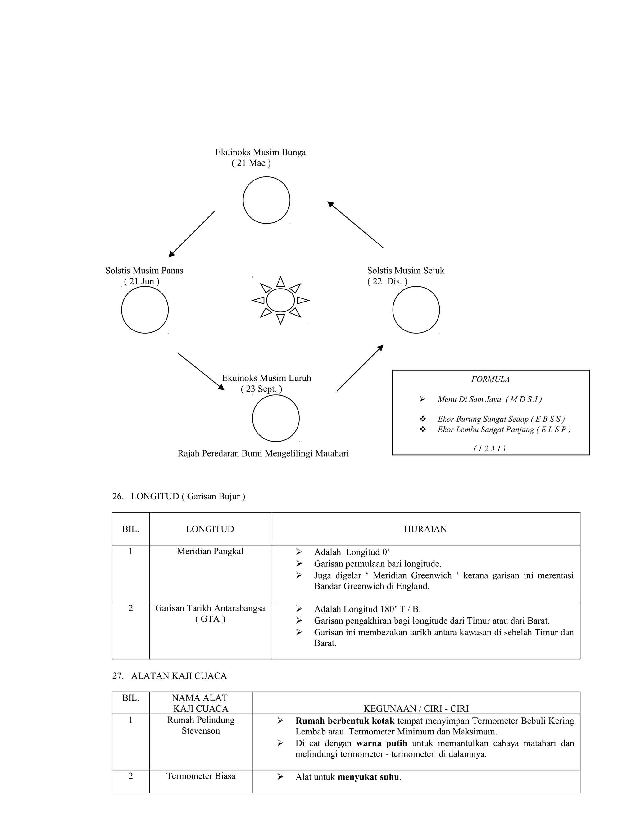 Docslide.net nota geografi-tingkatan-4 | DOC