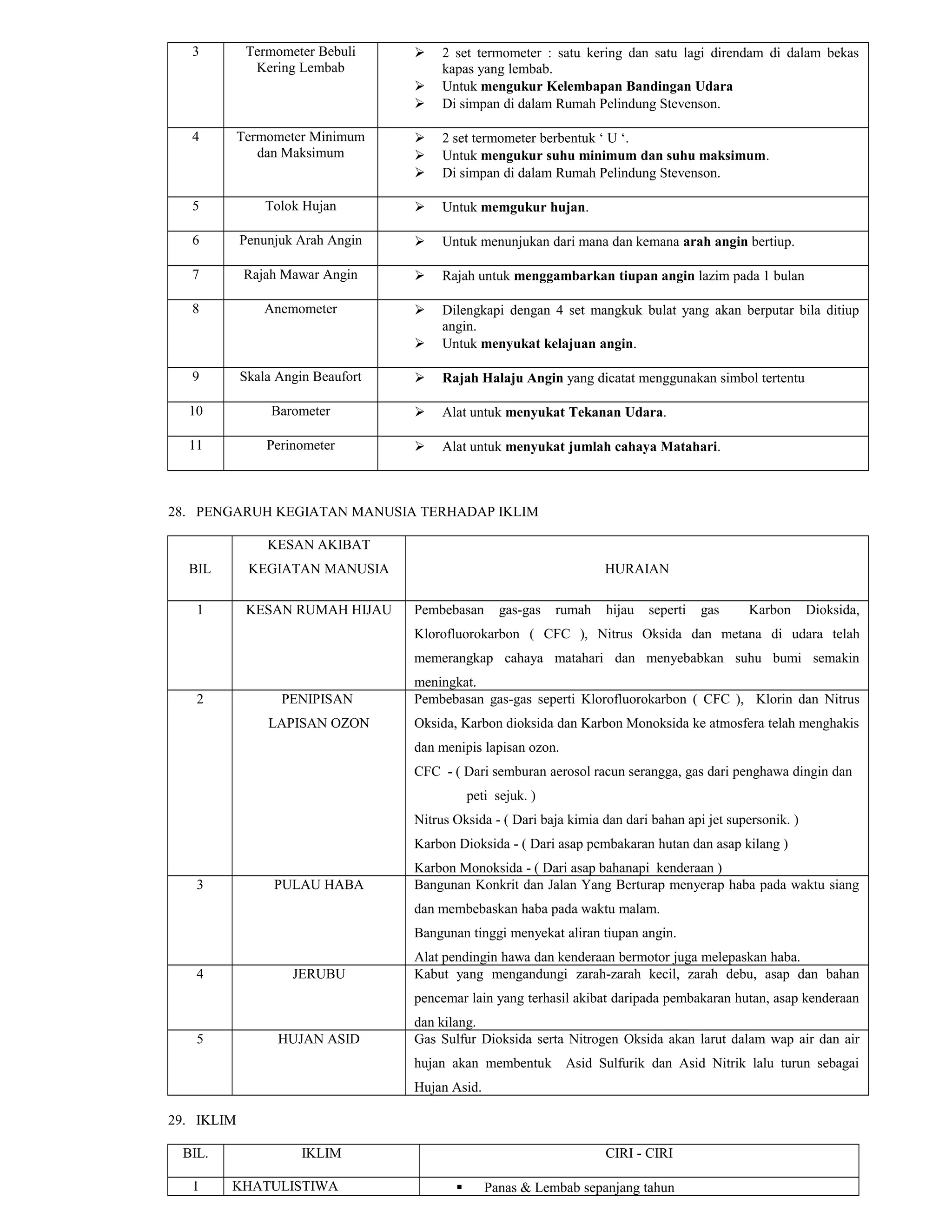 Docslide.net nota geografi-tingkatan-4 | DOC