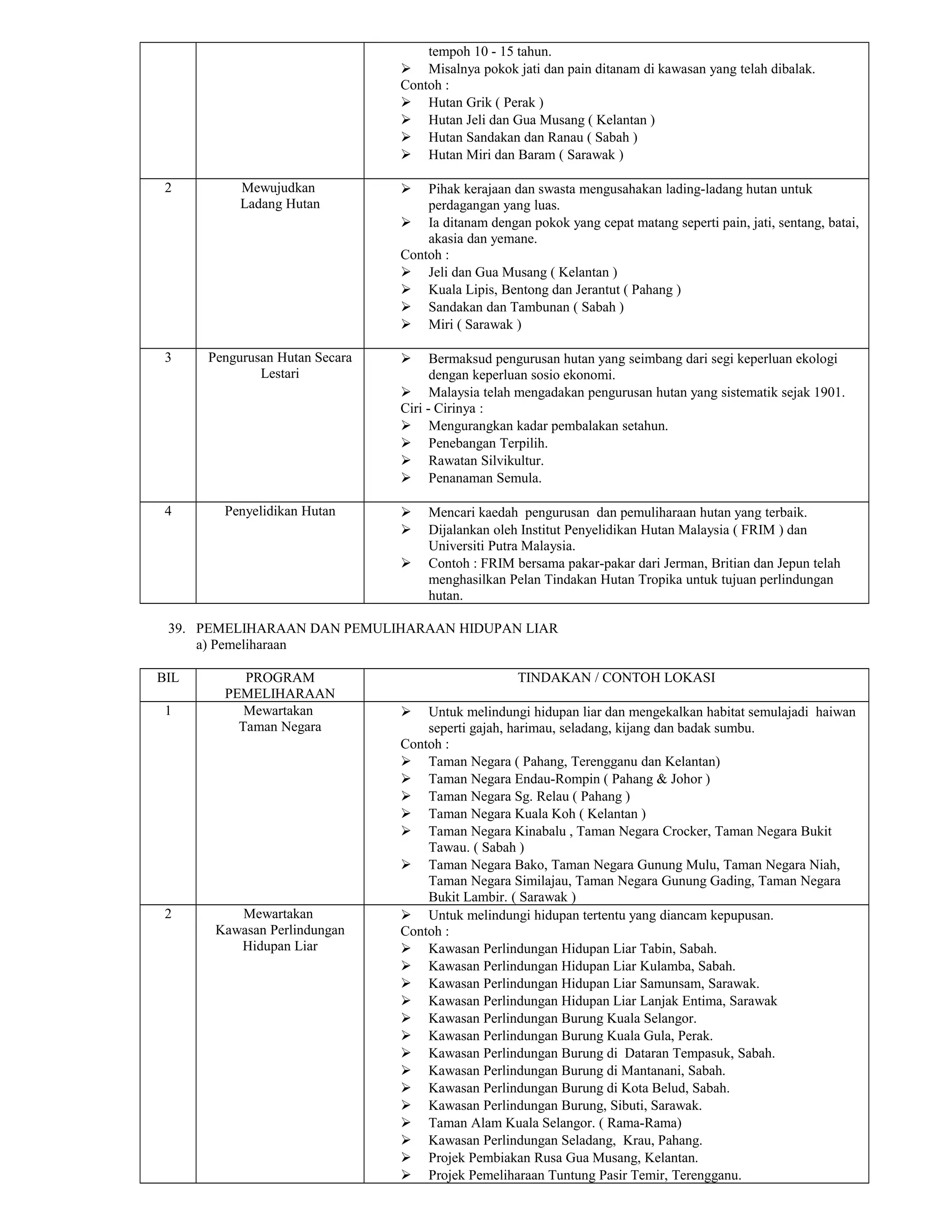 Docslide.net nota geografi-tingkatan-4 | DOC