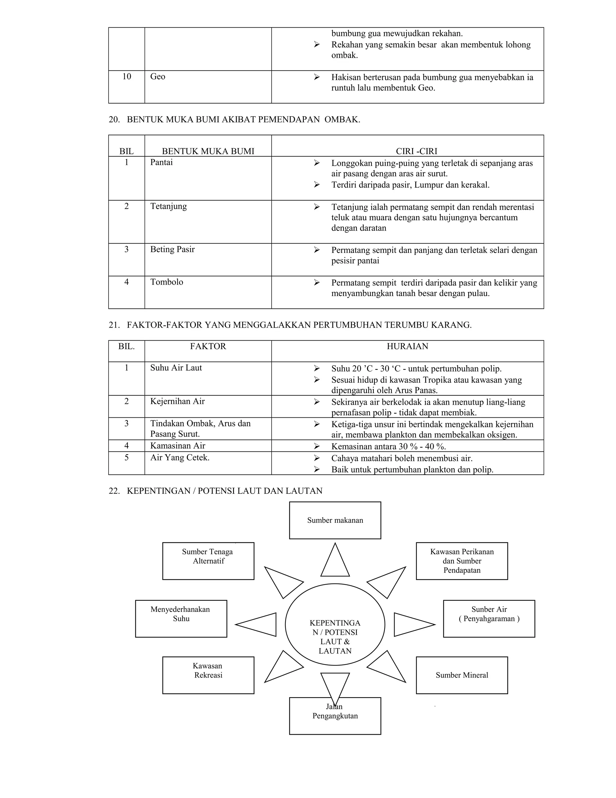 Docslide.net nota geografi-tingkatan-4 | DOC