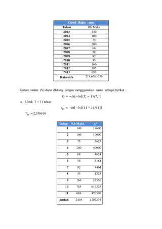 Docslide.us curah hujan-efektif | DOCX