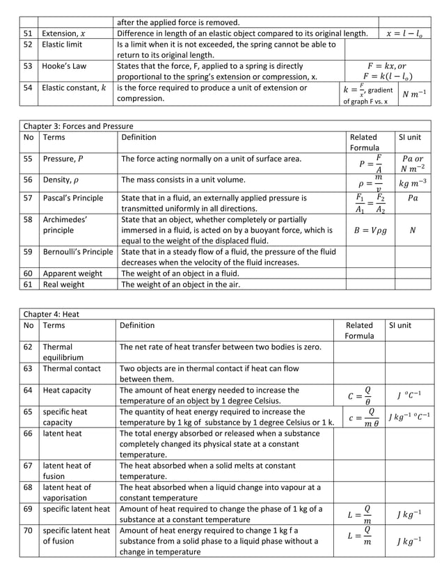 Docslide us list-of-definition-of-spm-physics-new | PDF