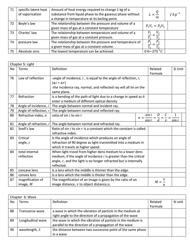 Docslide us list-of-definition-of-spm-physics-new | PDF