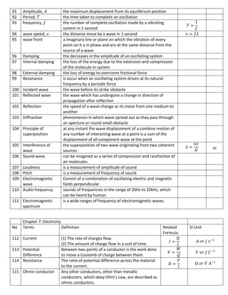 Docslide us list-of-definition-of-spm-physics-new | PDF