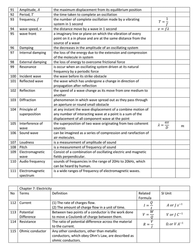 Docslide us list-of-definition-of-spm-physics-new | PDF