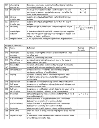 Docslide us list-of-definition-of-spm-physics-new | PDF